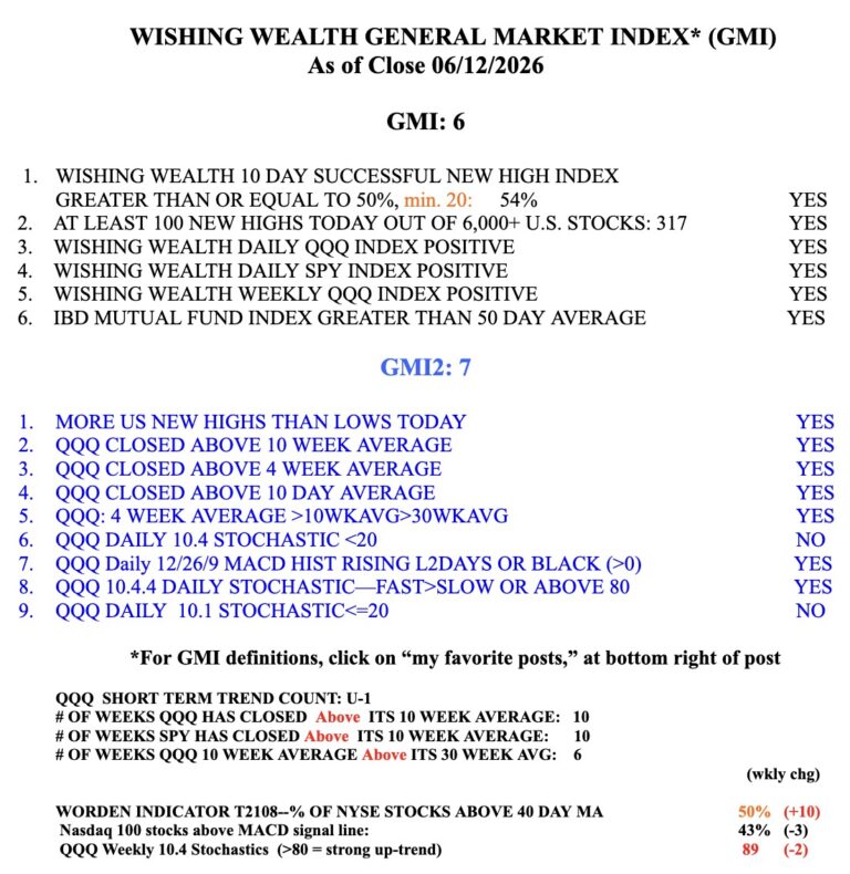 Blog: Day 1 of new $QQQ short term up-trend; All GMI components are ...